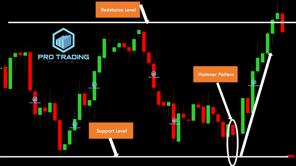 The Most Reliable Candlestick Patterns You Must Know